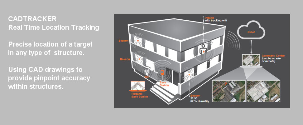 Software development | iPhone app development | website development